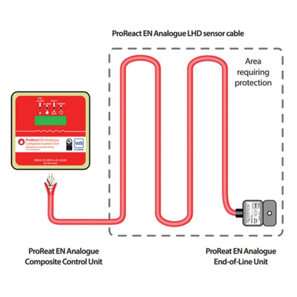 ProReact Analogue: Αναλογική Γραμμική ανίχνευση θερμότητας ...