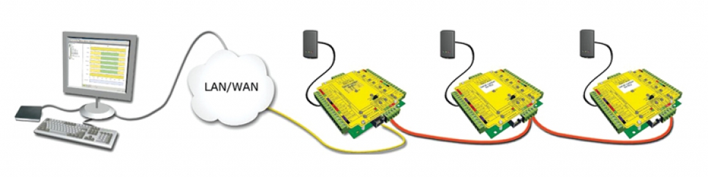 Paxton Net2 Plus Controller - securityreport.gr - Το απόλυτο περιοδικό ...