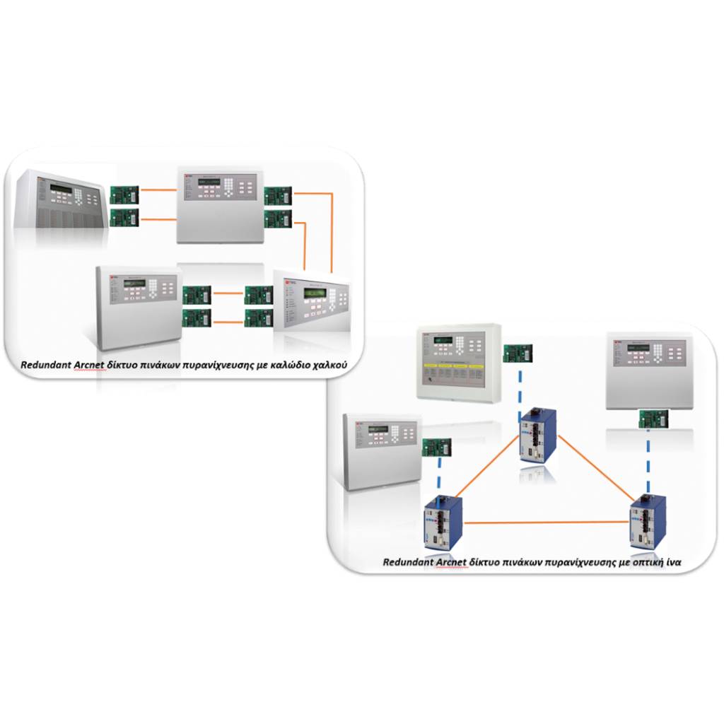 ARCNET - securityreport.gr - Το απόλυτο περιοδικό για τα συστήματα ...