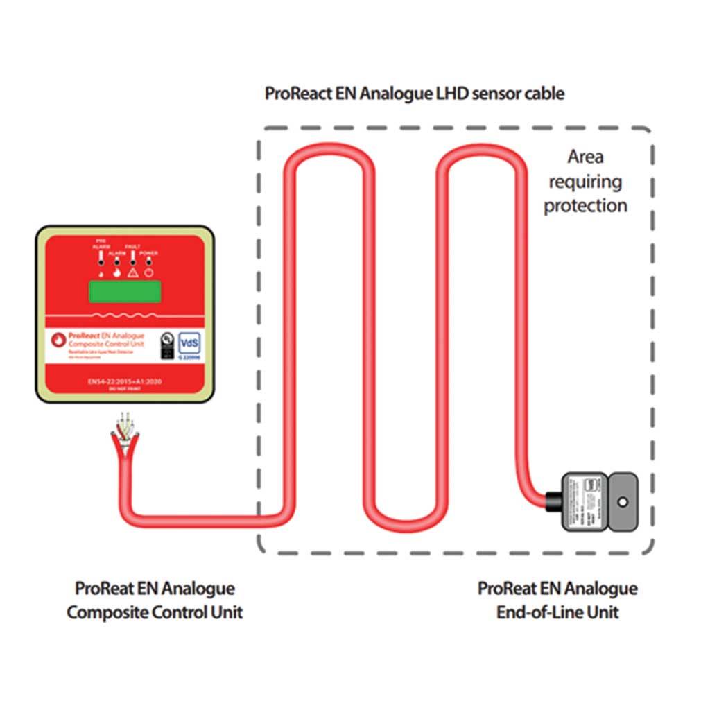 ProReact Analogue (EN) - securityreport.gr - Το απόλυτο περιοδικό για ...