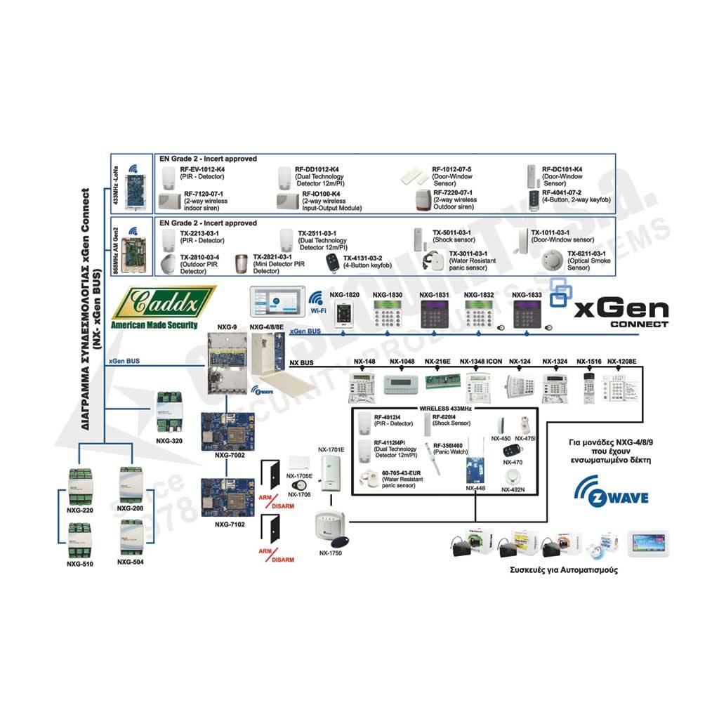 Γιατί να μεταβώ στη νέα Μονάδα της CADDX xGen Connect? - securityreport ...