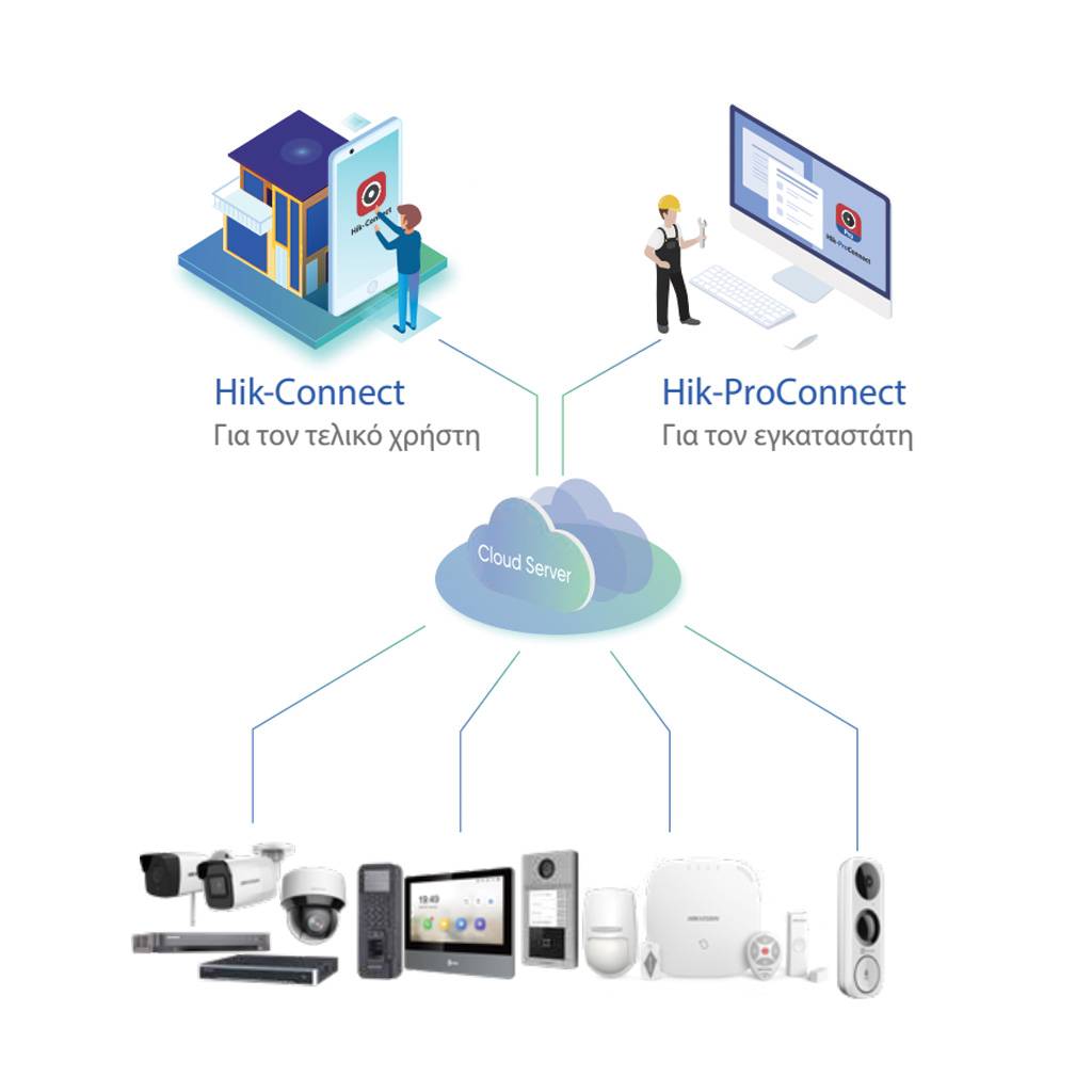 HIKVISION Hik-ProConnect - securityreport.gr - Το απόλυτο περιοδικό για ...