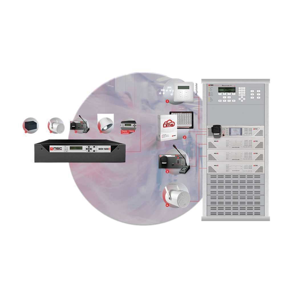 NSC MILO & BOX-500 - securityreport.gr - Το απόλυτο περιοδικό για τα ...