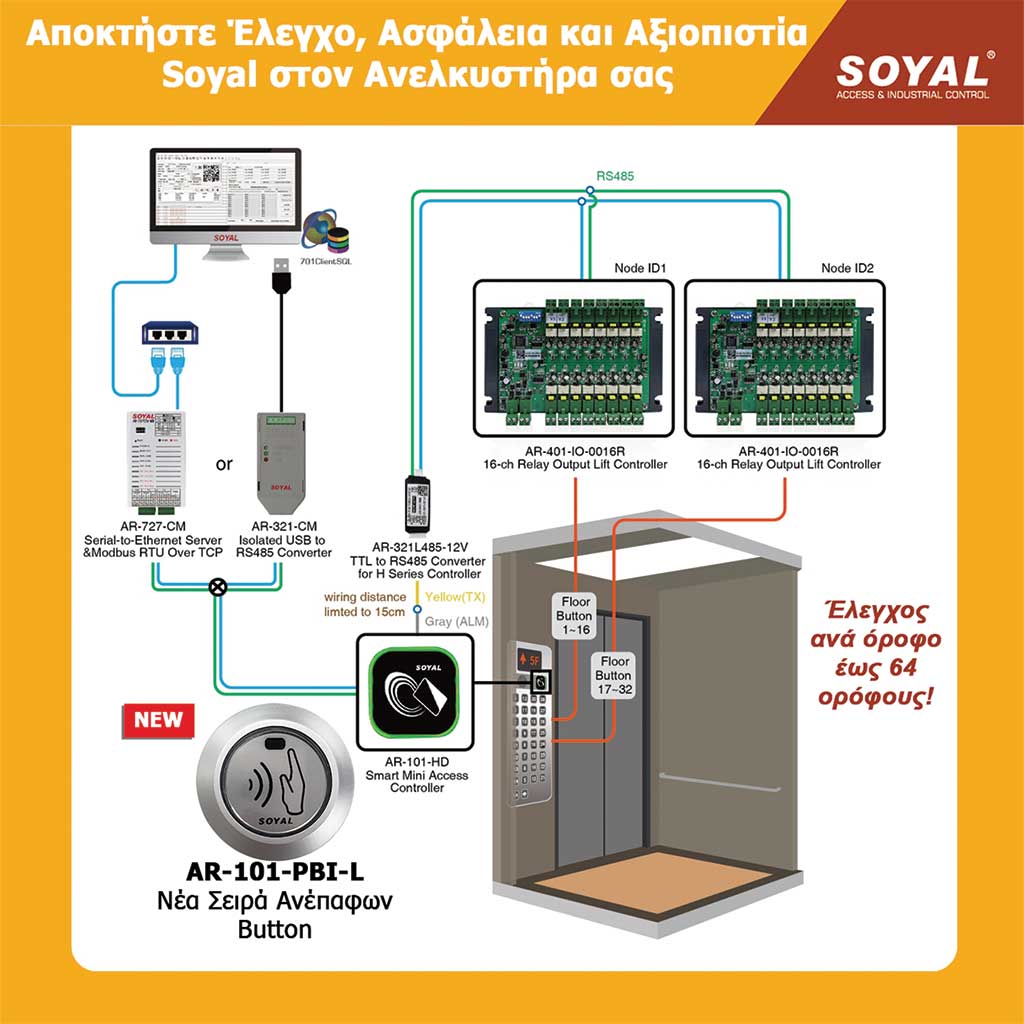 Soyal Access Control - securityreport.gr - Το απόλυτο περιοδικό για τα συστήματα ασφαλείας